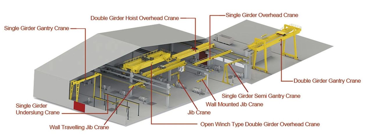 Advanced Cranes Engineering Australia Pty Ltd